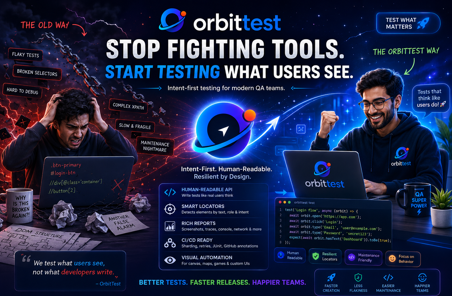 Intent-First Testing for QA Engineers | OrbitTest Blog